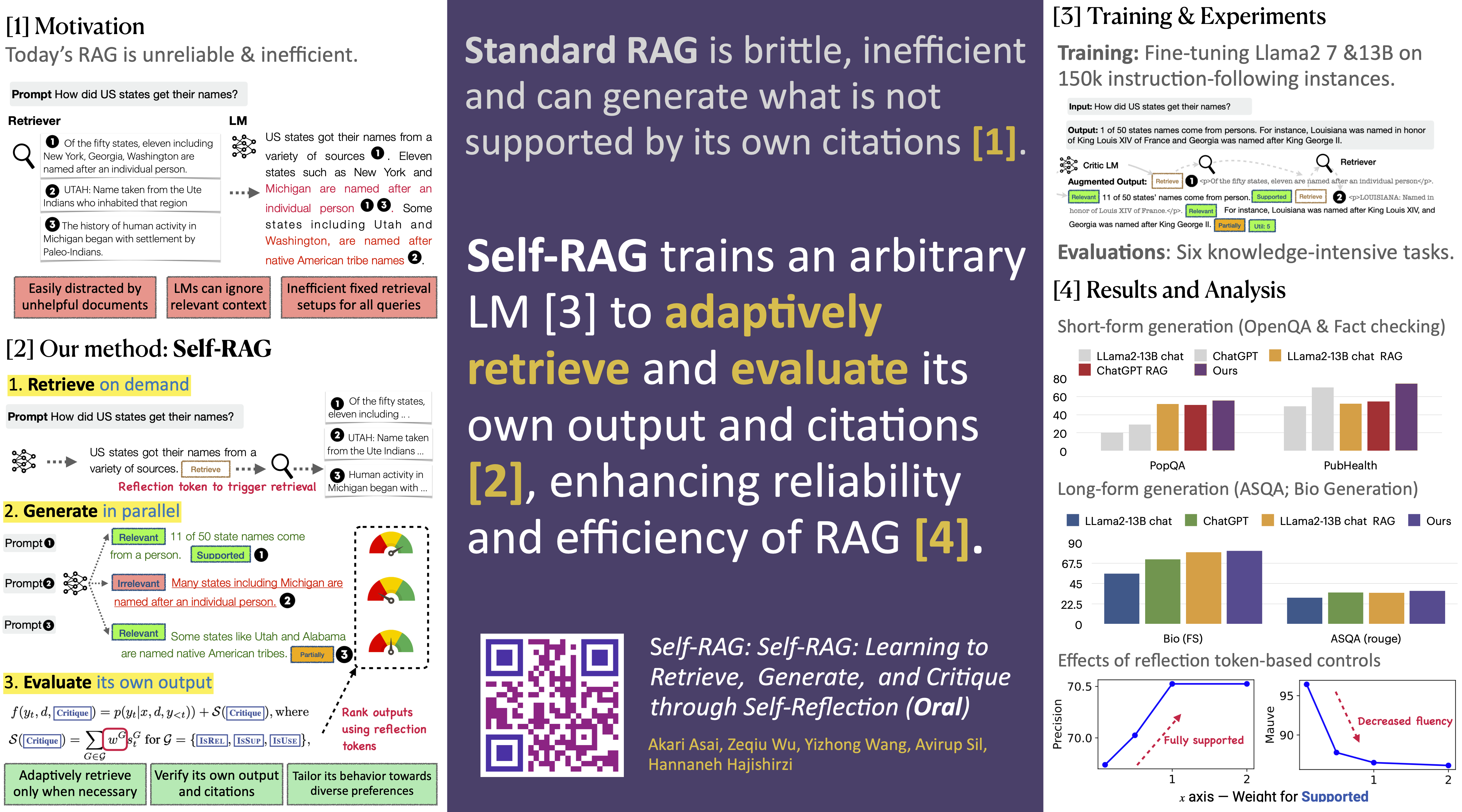 ICLR Poster Self-RAG: Learning to Retrieve, Generate, and Critique ...